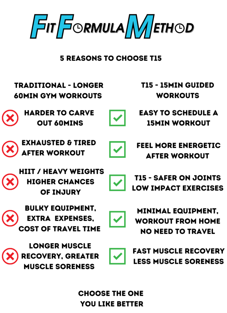 T15 - Trial Fitness Session - Fit Formula Method